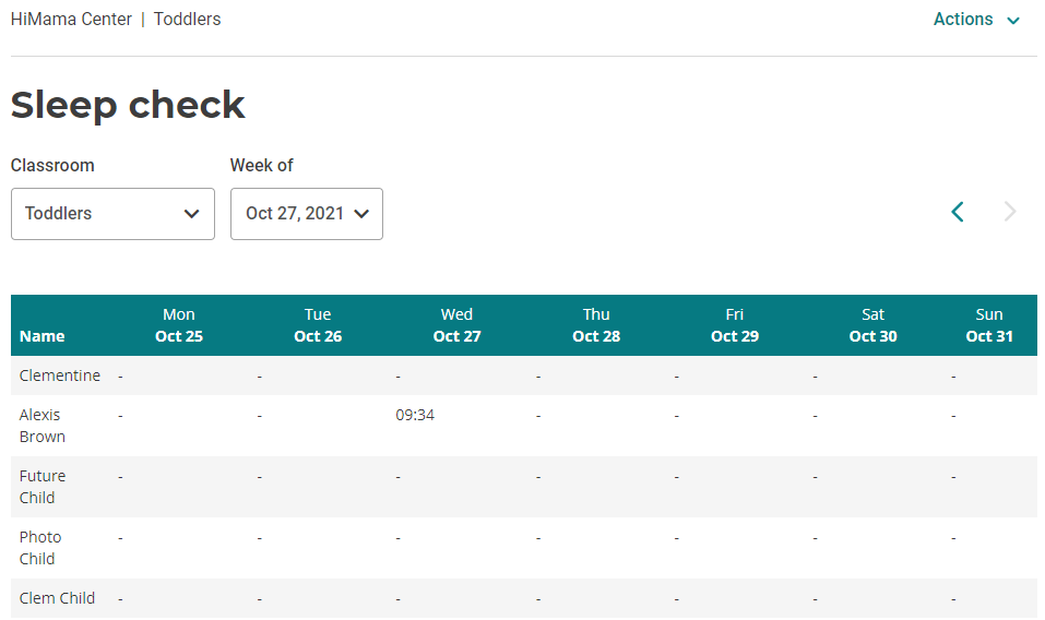 Classroom Reports Overview