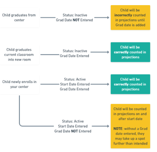 Enrollment Projections Guide 3: Understanding the Numbers