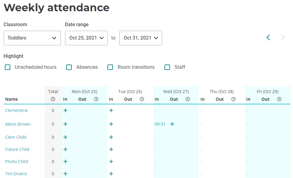 Classroom Reports Overview