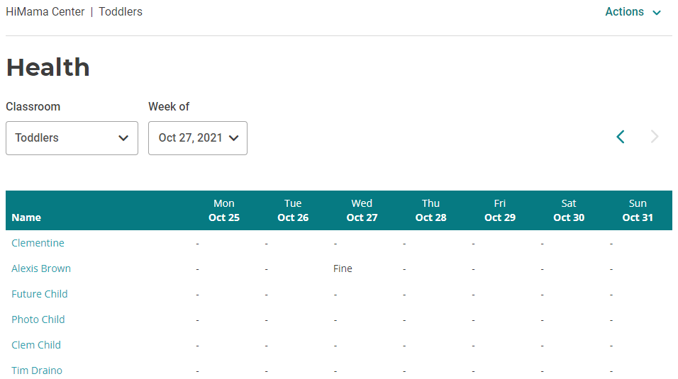 Classroom Reports Overview