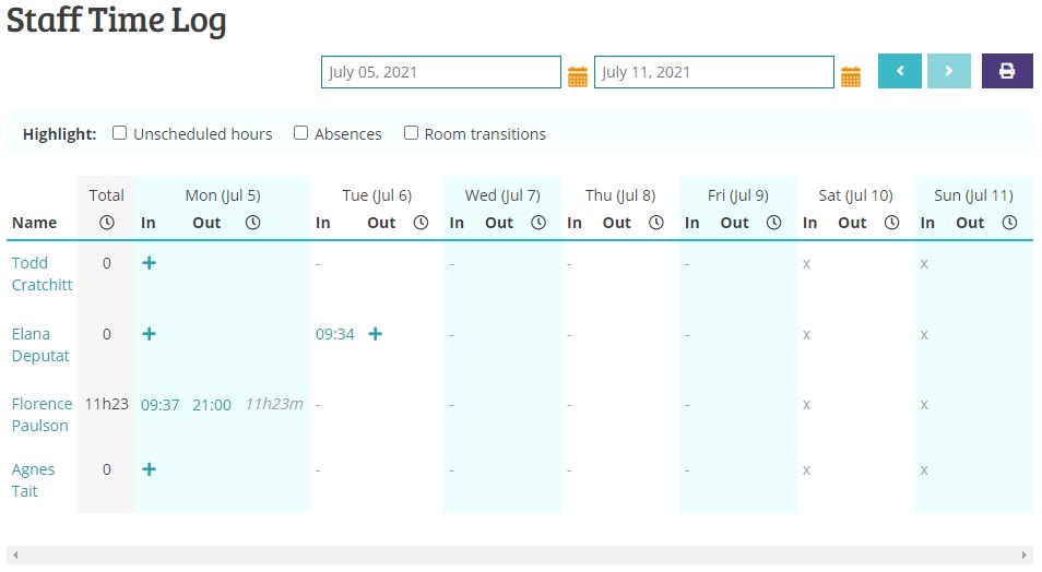 Staff Management Overview