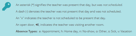 Staff Management Overview