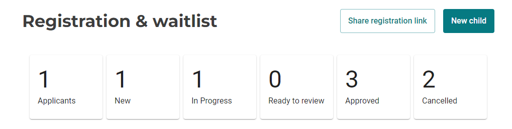 Online Registration and Waitlist Overview