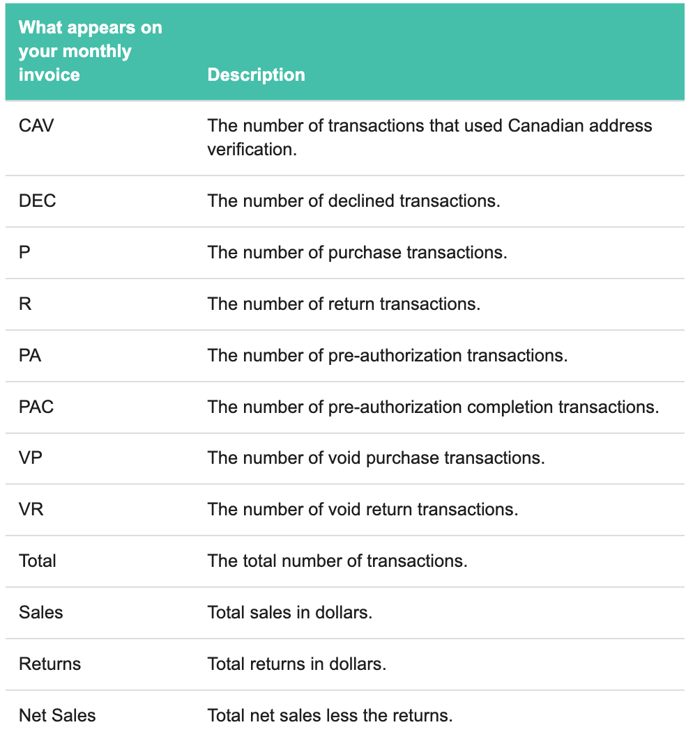 Reading and Understanding the Worldline Merchant Statement